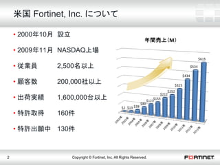 【FORTINET様】第3回SoftLayer勉強会資料 | PPT