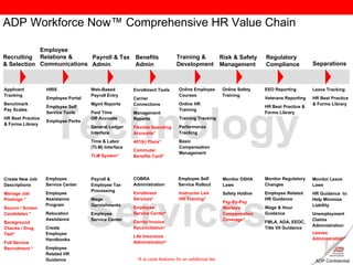 ADP Workforce Now Comprehensive HR | PPT