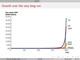 Chapter 3 - Long-Run Economic Growth | PDF