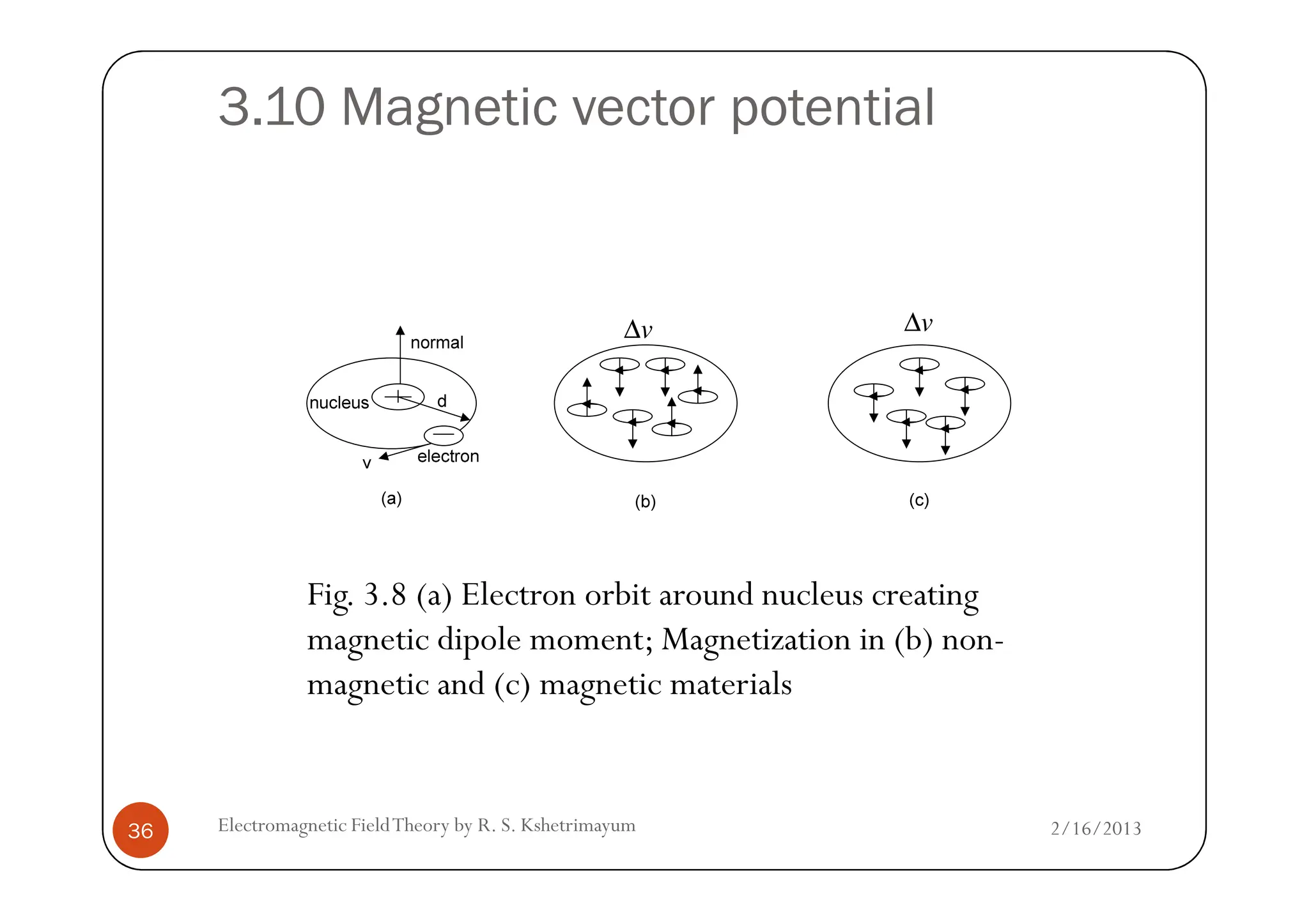 Electromagnetic Field Theory: Magnetostatics | PDF
