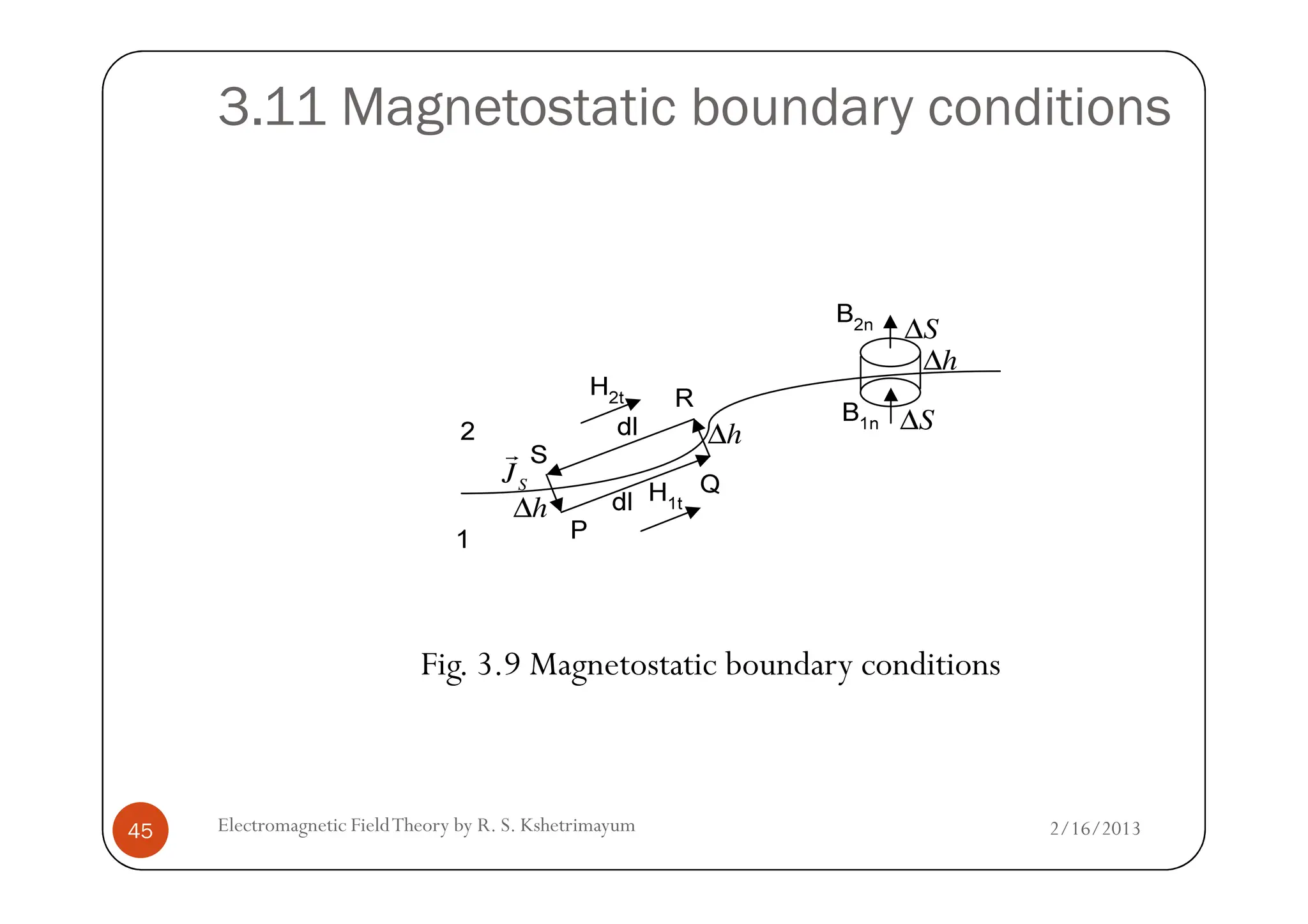 Electromagnetic Field Theory: Magnetostatics | PDF