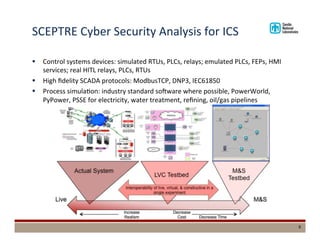 3.3_Cyber Security R&D for Microgrids_Stamp_EPRI/SNL Microgrid | PDF