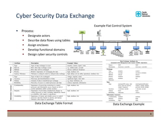 3.3_Cyber Security R&D for Microgrids_Stamp_EPRI/SNL Microgrid | PDF