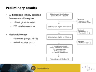 22. Dr. Niels Vermeer - Utrecht University (The Netherlands) | PPT