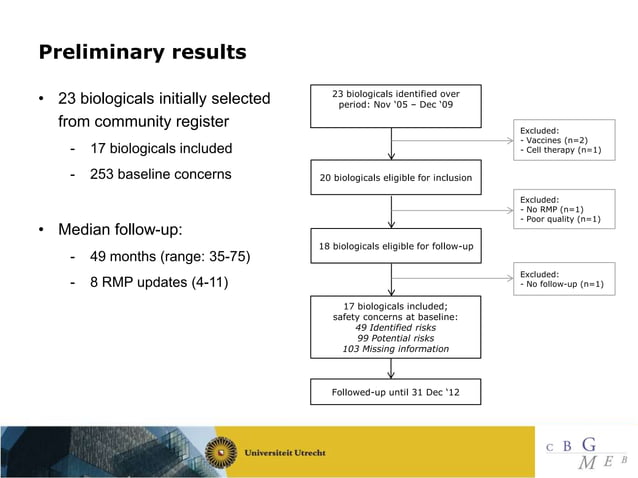 22. Dr. Niels Vermeer - Utrecht University (The Netherlands) | PPT