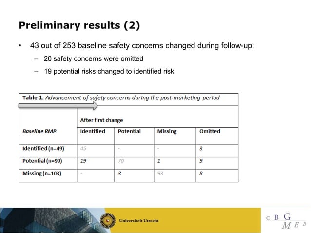22. Dr. Niels Vermeer - Utrecht University (The Netherlands) | PPT