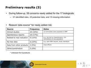 22. Dr. Niels Vermeer - Utrecht University (The Netherlands) | PPT