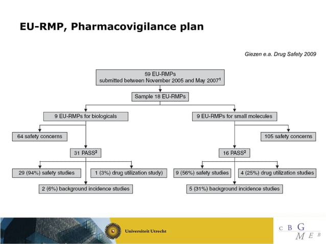 22. Dr. Niels Vermeer - Utrecht University (The Netherlands) | PPT