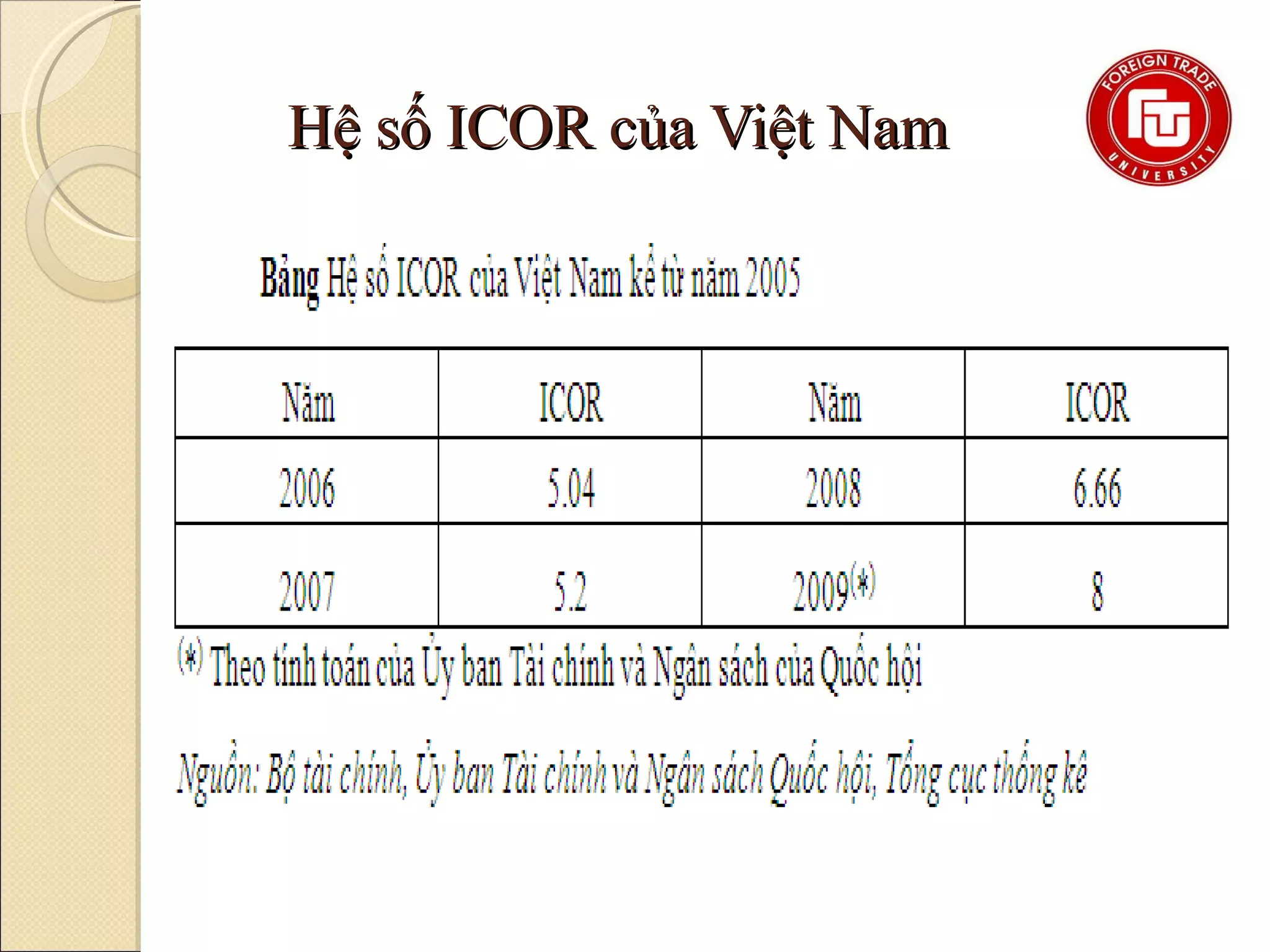 Tăng trưởng kinh tế | PPT