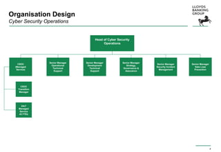 IT Cyber Security Operations | PPTX
