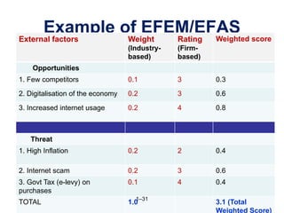 3 SM - External Environmental Scanning.ppt