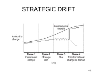 3 SM - External Environmental Scanning.ppt