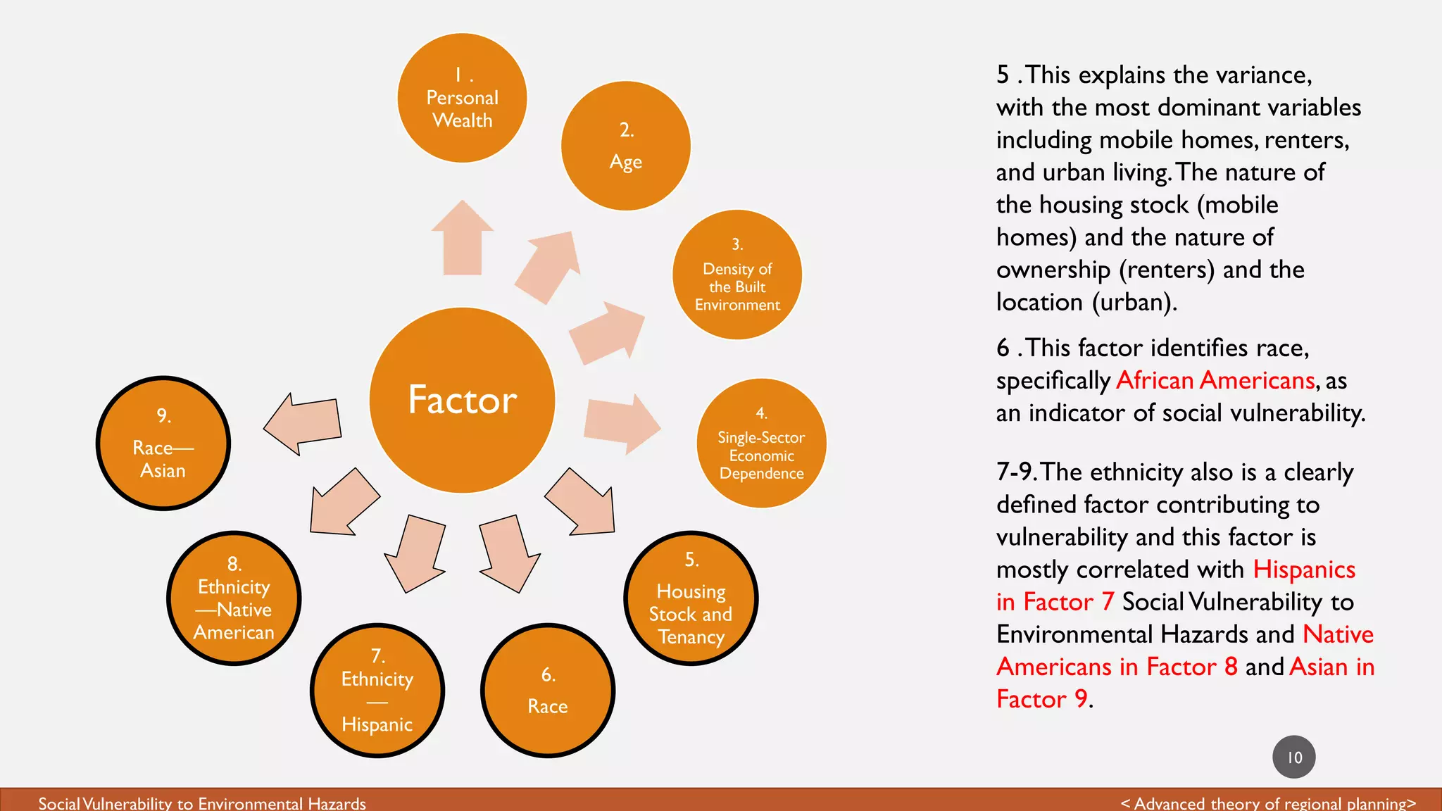 social vulnerability to environmental hazards | PDF