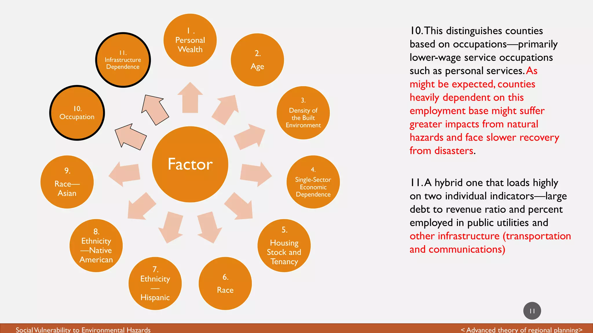 social vulnerability to environmental hazards | PDF
