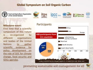 Unlocking the potential of soil organic carbon - Ronald Vargas | PPT