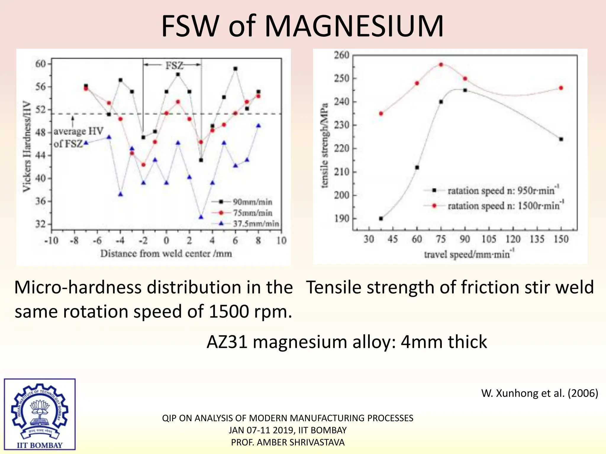 Solid State Joining processes- applications | PDF