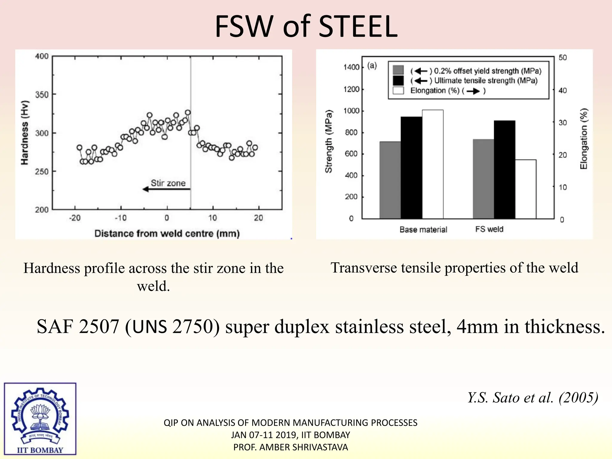 Solid State Joining processes- applications | PDF