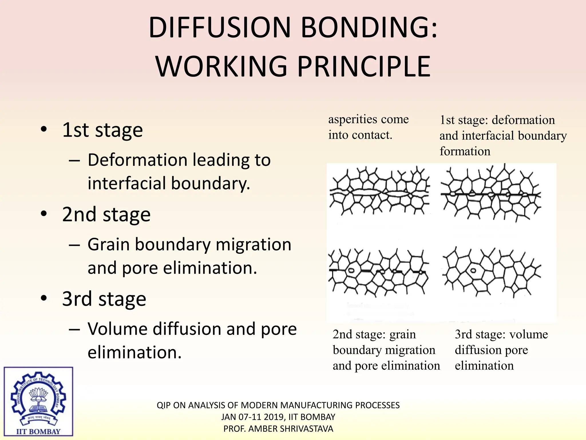 Solid State Joining processes- applications | PDF