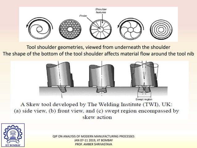 Solid State Joining processes- applications | PPT