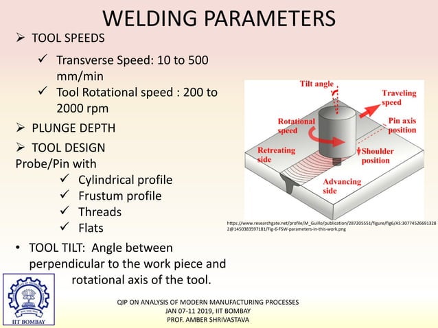 Solid State Joining processes- applications | PPT