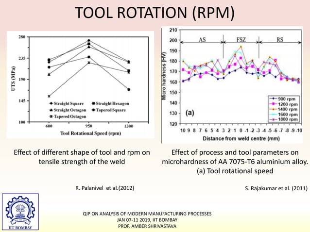 Solid State Joining processes- applications | PPT