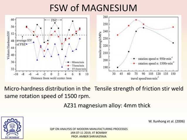 Solid State Joining processes- applications | PPT