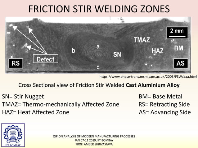 Solid State Joining processes- applications | PPT