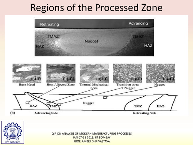Solid State Joining processes- applications | PPT