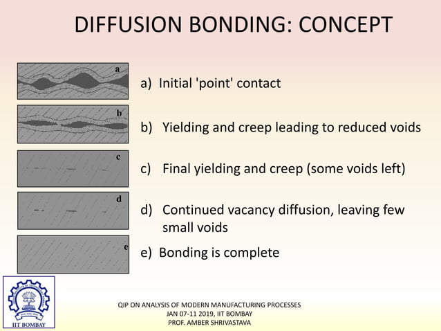Solid State Joining processes- applications | PPT