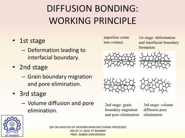 Solid State Joining processes- applications | PPT