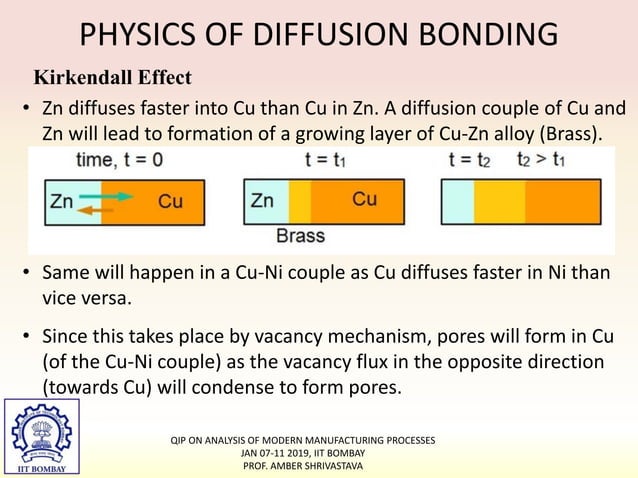 Solid State Joining processes- applications | PPT