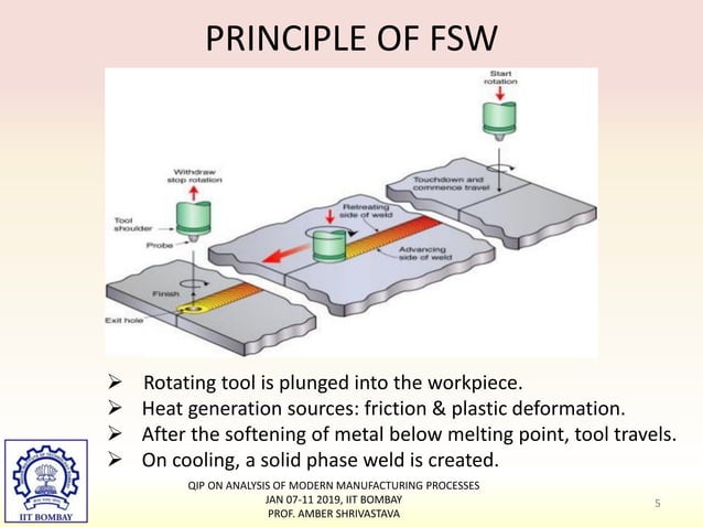 Solid State Joining processes- applications | PPT
