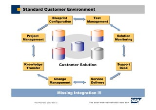 SAP - SOLUTION MANAGER | PDF