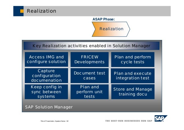 SAP - SOLUTION MANAGER