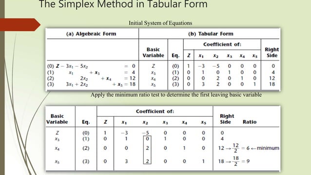 Solving linear programming model by Simplex method.pptx Solving linear programming model by Simplex method.pptx
