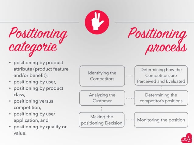 3SLIDESOF Positioning | PPT
