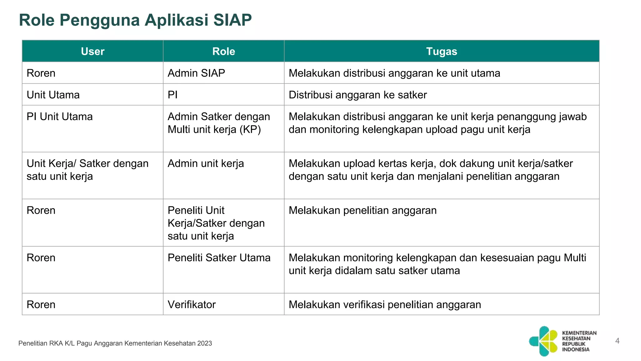 #3 Sosialisasi Aplikasi SIAP 21 Juli.pptx
