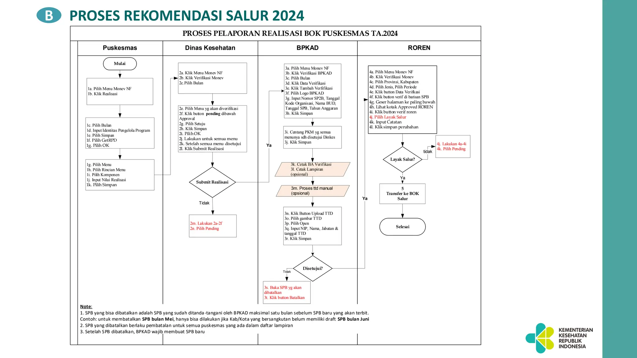 #3Sosialisasi Penggunaan e-renggar Monev DAKNF 2024.pdf