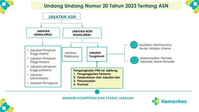 #3 Sosialisasi PMK 1 Tahun 2025 tentang Pedoman Ukom JFK.pptx