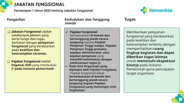 #3 Sosialisasi PMK 1 Tahun 2025 tentang Pedoman Ukom JFK.pptx