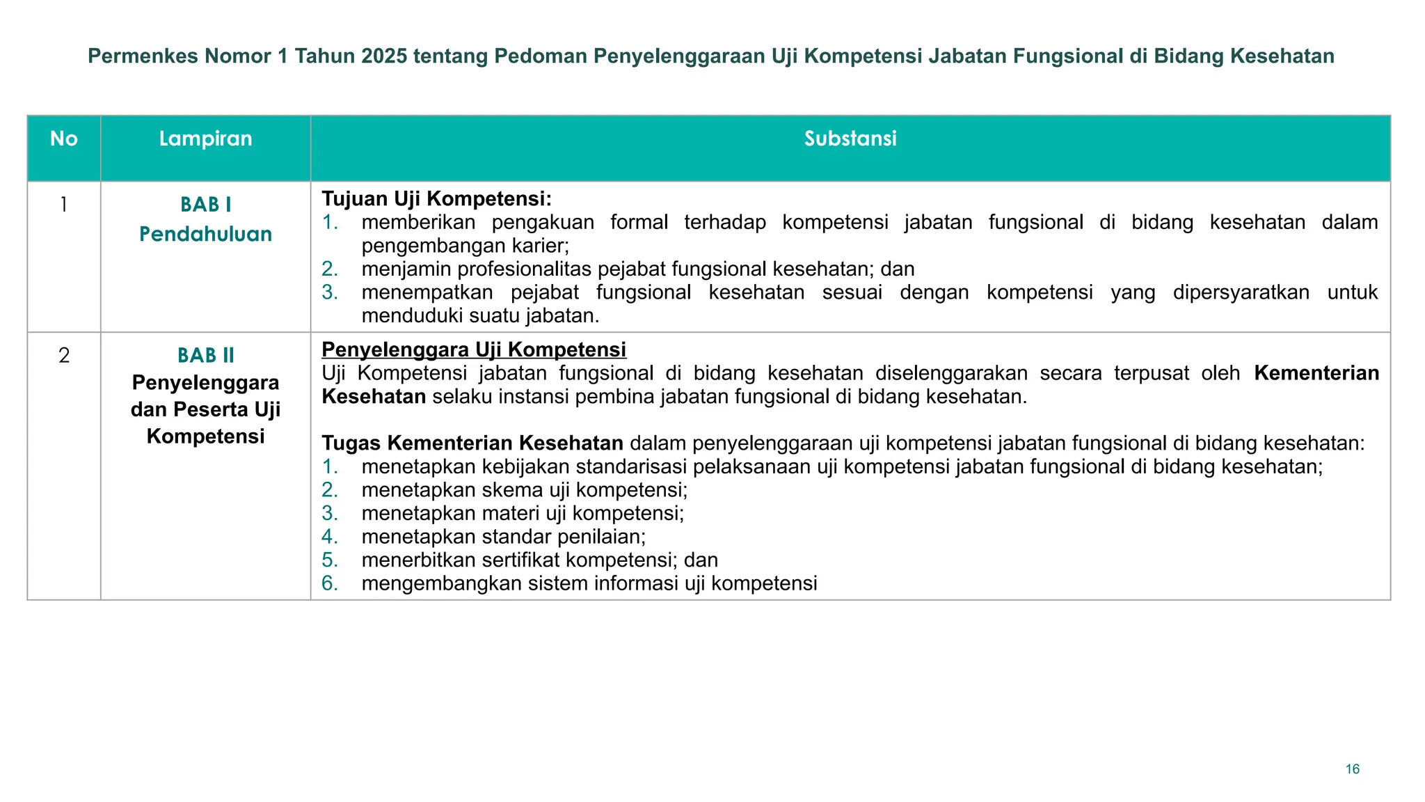 #3 Sosialisasi PMK 1 Tahun 2025 tentang Pedoman Ukom JFK.pptx