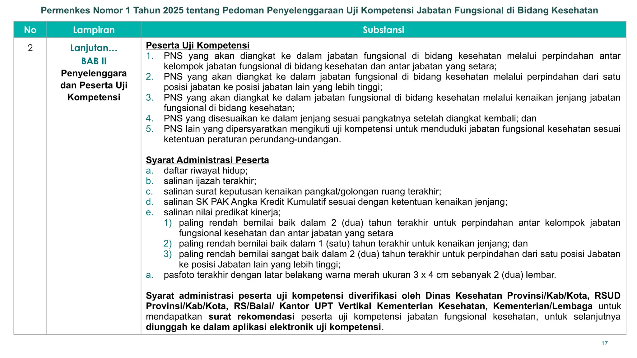 #3 Sosialisasi PMK 1 Tahun 2025 tentang Pedoman Ukom JFK.pptx