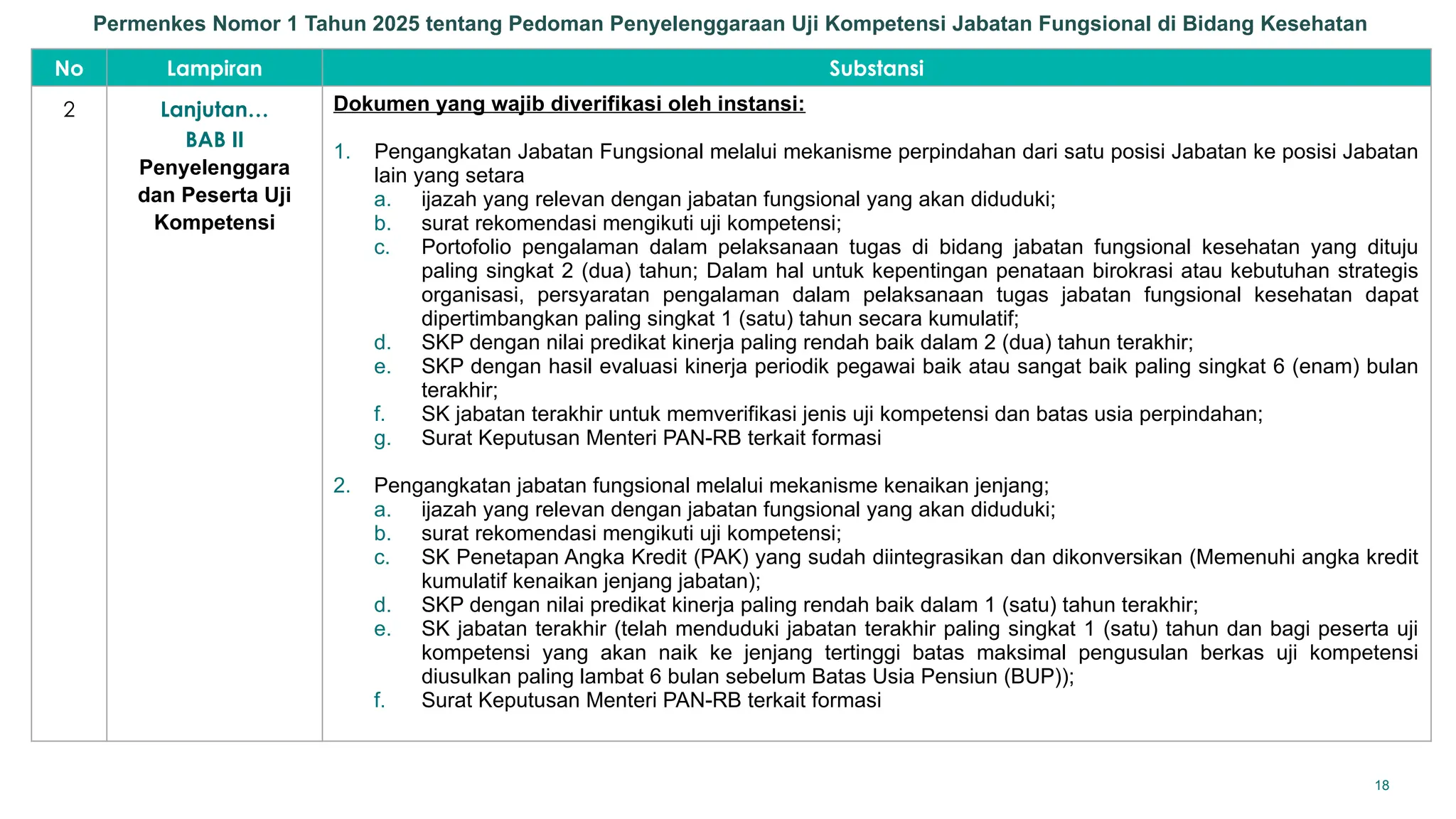 #3 Sosialisasi PMK 1 Tahun 2025 tentang Pedoman Ukom JFK.pptx