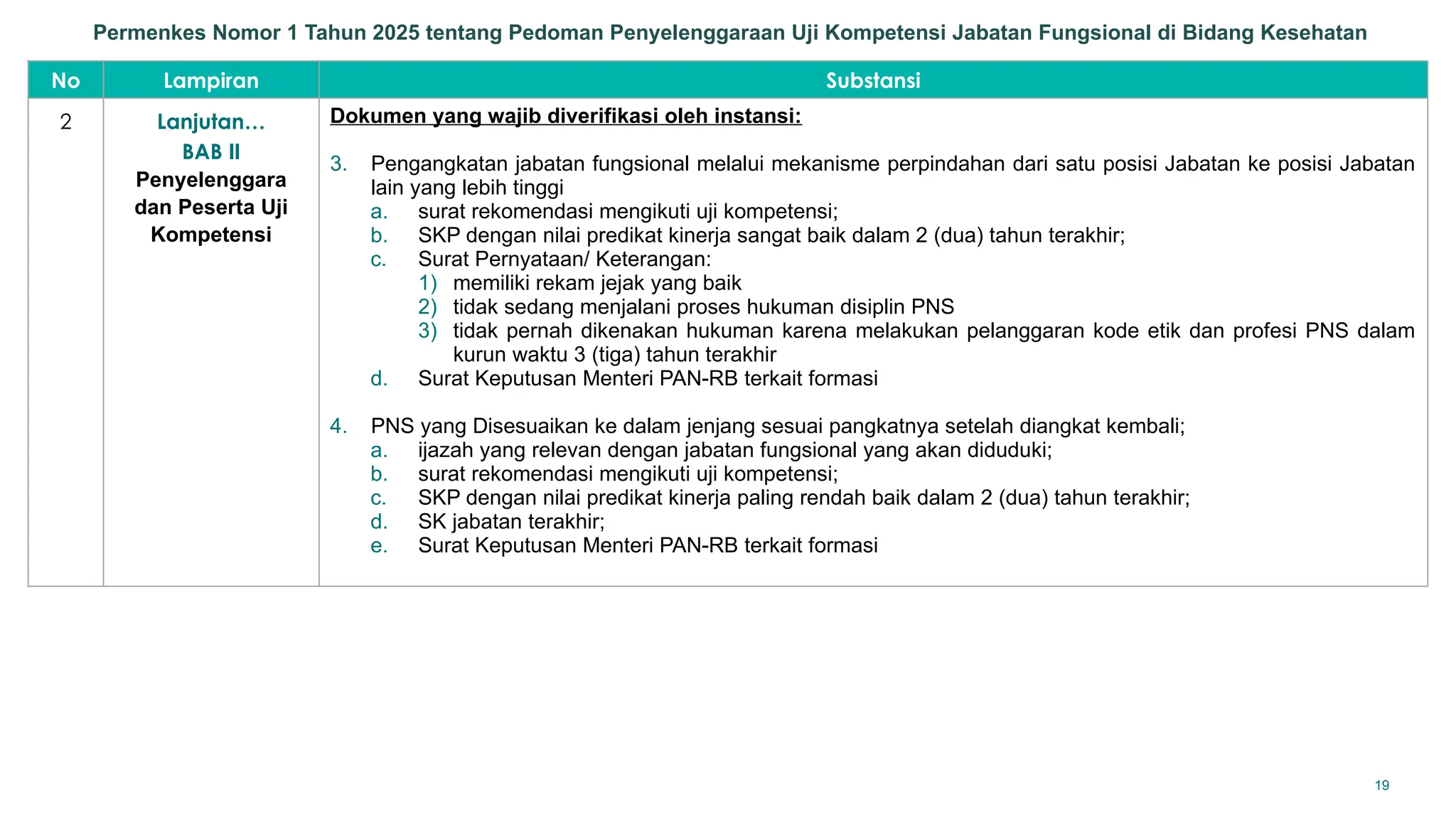 #3 Sosialisasi PMK 1 Tahun 2025 tentang Pedoman Ukom JFK.pptx