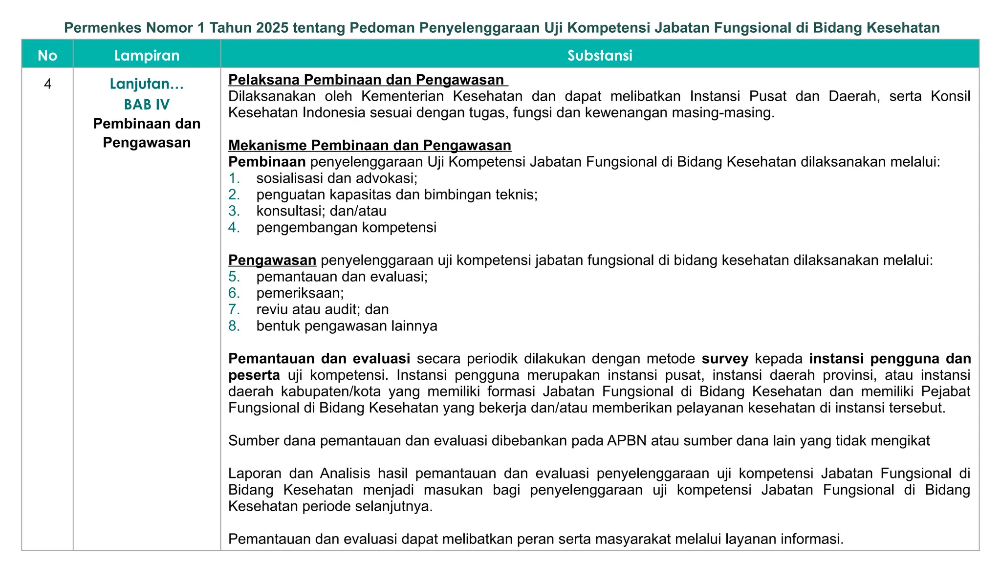#3 Sosialisasi PMK 1 Tahun 2025 tentang Pedoman Ukom JFK.pptx