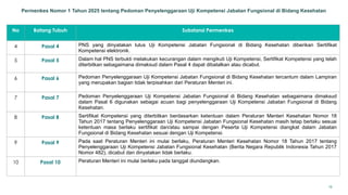 #3 Sosialisasi PMK 1 Tahun 2025 tentang Pedoman Ukom JFK.pptx