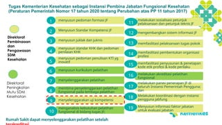 #3 Sosialisasi PMK 1 Tahun 2025 tentang Pedoman Ukom JFK.pptx