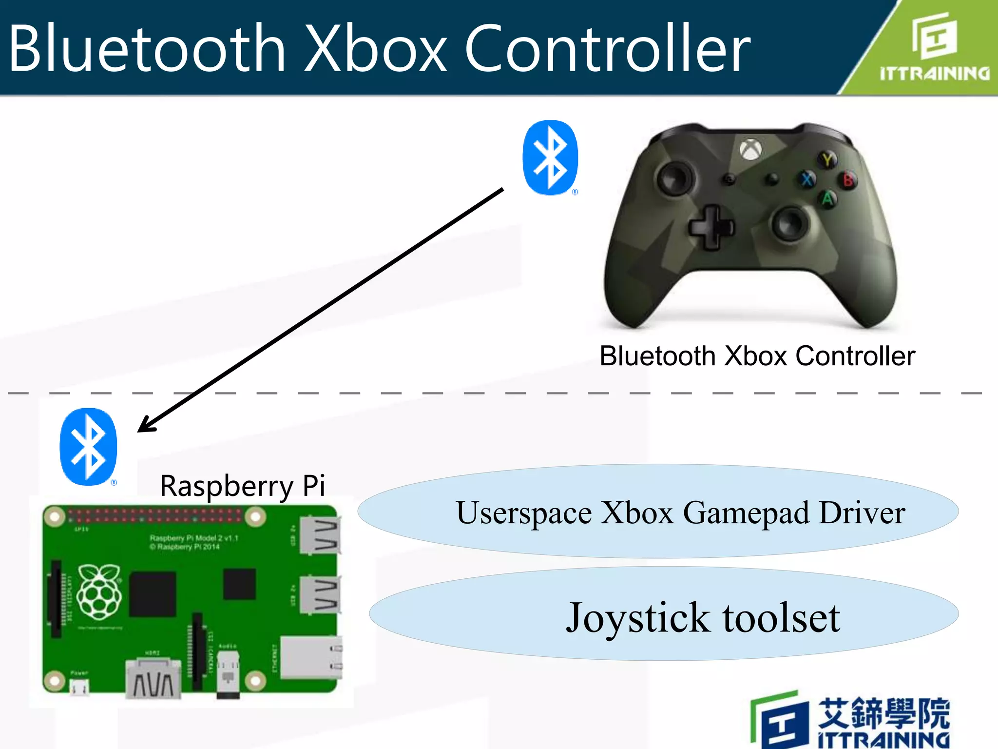 無線聲控遙控車 | PPTX