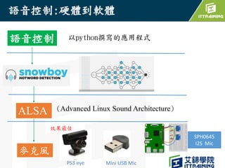 無線聲控遙控車 | PPTX