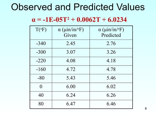 3_Sources of error_numerical methods.pptx